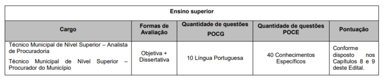 Concurso PGM Ourinhos SP: fim das inscrições! Concurso PGM Ourinhos SP: fim das inscrições!