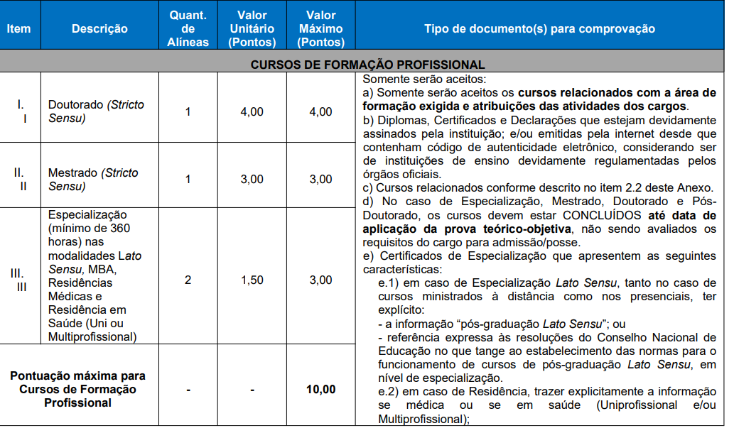 Concurso PGM Passo Fundo RS: homologado; confira os aprovados!