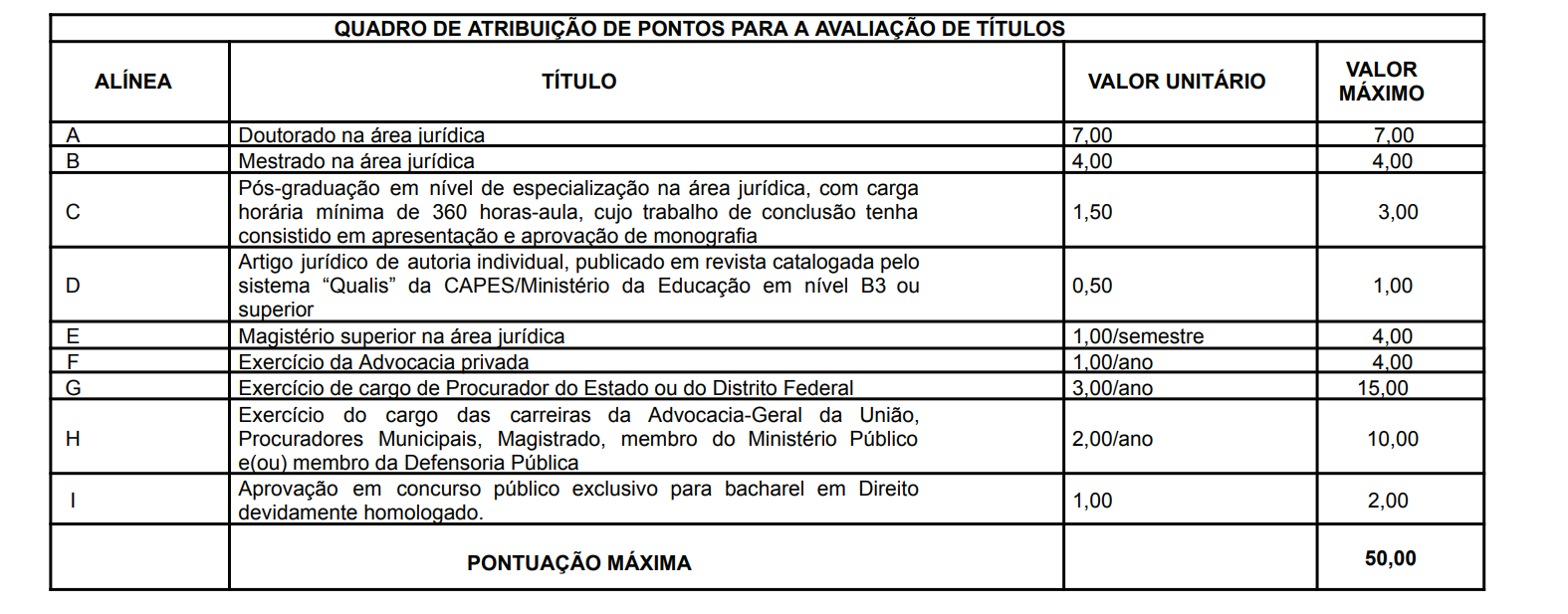 Concurso PGE PR Procurador: resultado final homologado!
