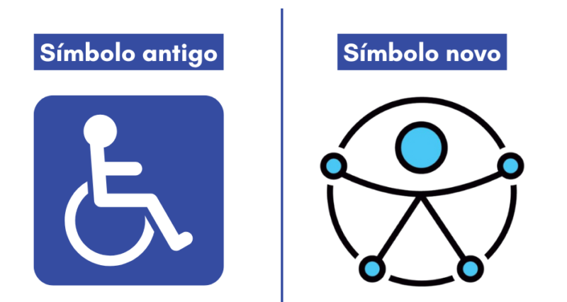 Símbolo Internacional de Acessibilidade ganha nova roupagem